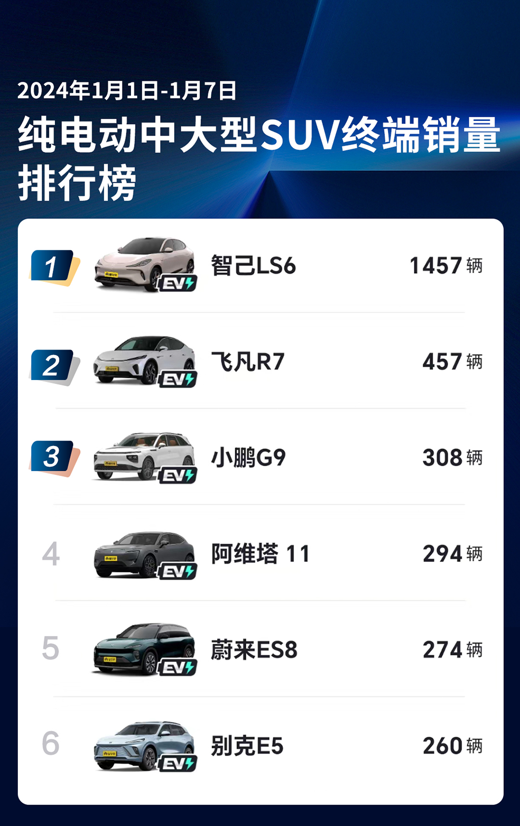 “杀疯”的纯电轿跑SUV 新款飞凡R7和小鹏G6怎么选？_搜狐汽车_搜狐网