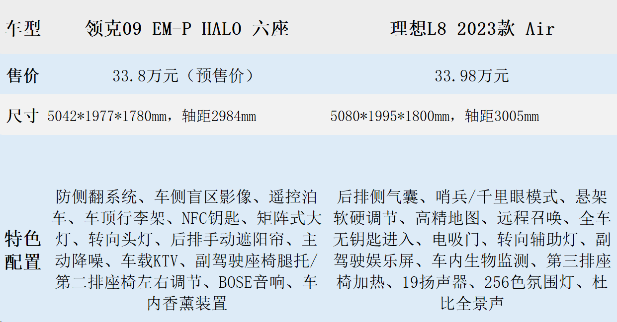 零百加速4.9秒，配双腔空悬，新款领克09 EM-P挑战理想L8有戏吗？_搜狐汽车_搜狐网