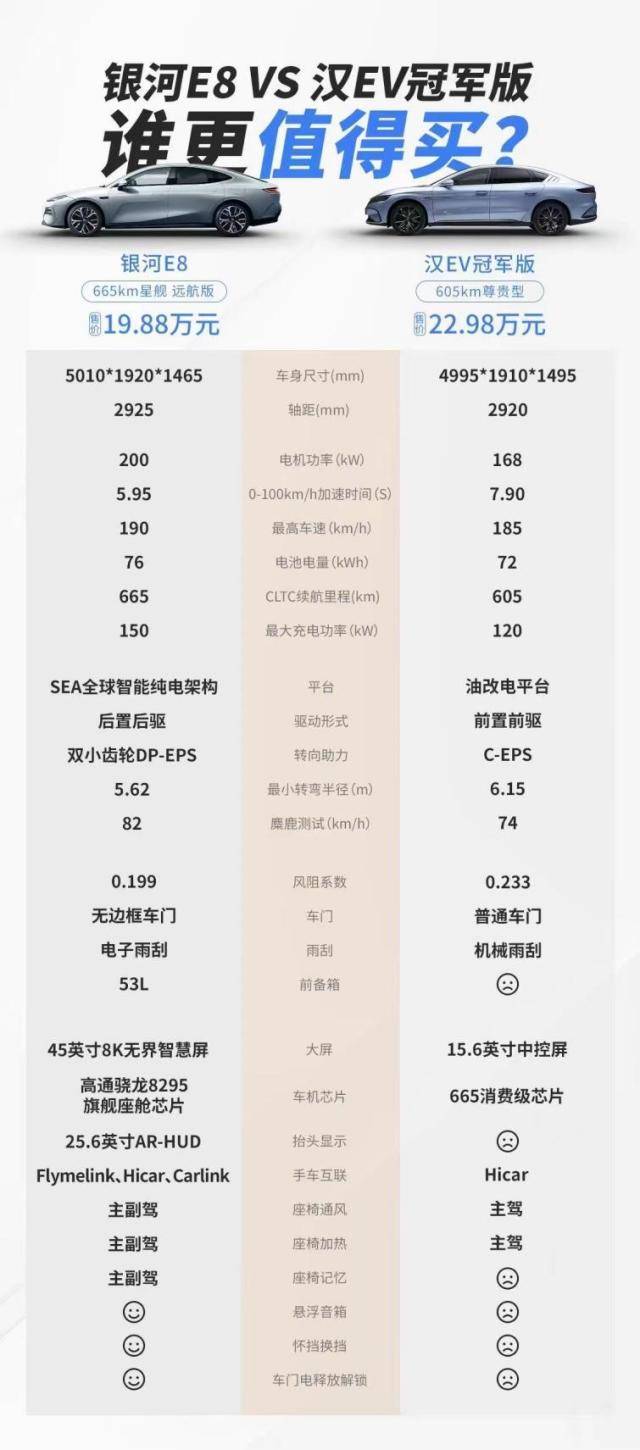 全系直接标配了45英寸8K大屏？银河E8开卷，汉ev：那我还是走吧_搜狐汽车_搜狐网