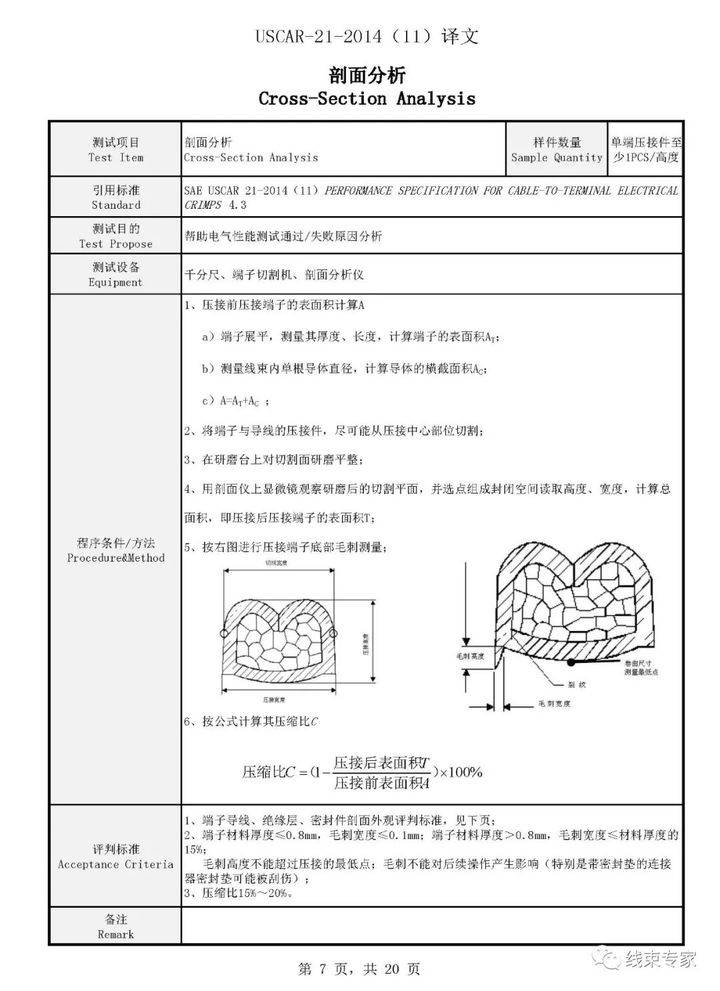 USCAR21汽车电线束与压接端子电气性能规范解读_搜狐汽车_搜狐网