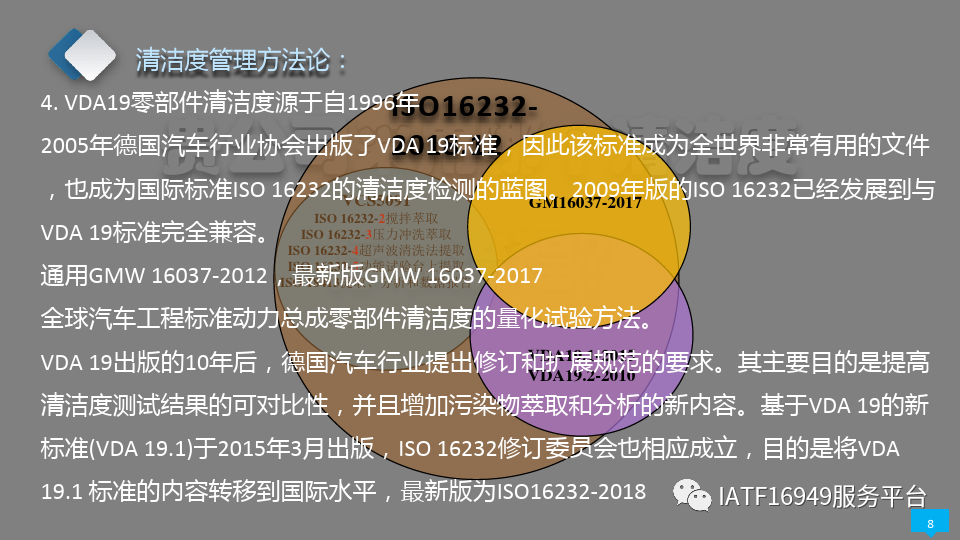 干货 | VDA19&ISO16232 零部件清洁度教程_搜狐汽车_搜狐网