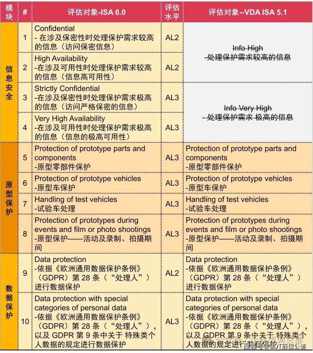 TISAX ISA 6.0新版实施指南_搜狐汽车_搜狐网
