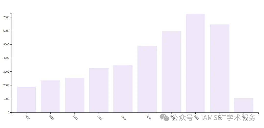 正在大规模撤稿！这本“预警”和“On Hold”的JCR Q1的期刊还能投吗？_研究_论文_文章