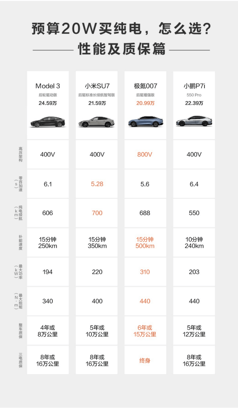 小米SU7对比极氪007，谁更香？_搜狐汽车_搜狐网