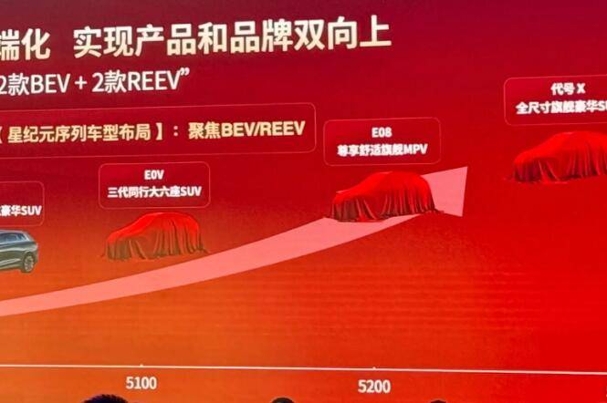 星途宣布推出首款MPV，代号名叫“E08”，约5.2米车长，40万级别_搜狐汽车_搜狐网