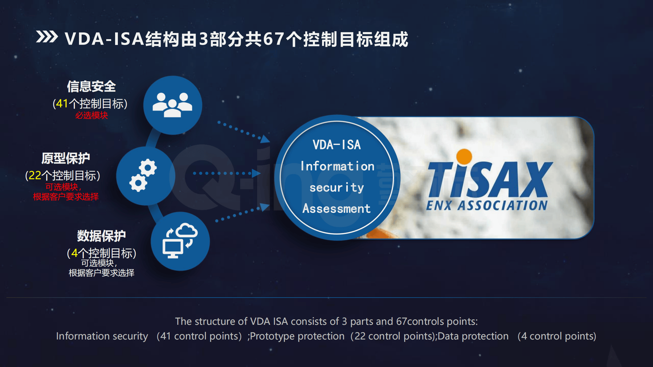 TISAX 认证的流程和要求是怎样的？_搜狐汽车_搜狐网