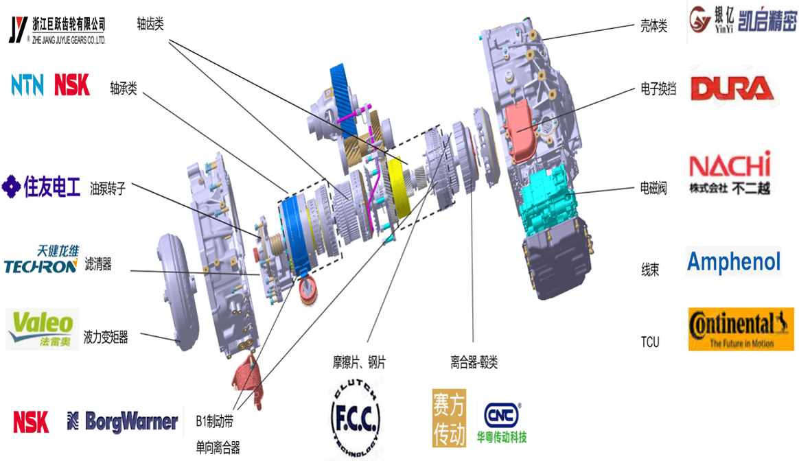 孚祯8AT实力比肩爱信、采埃孚，难怪星途凌云好开还不贵！_搜狐汽车_搜狐网