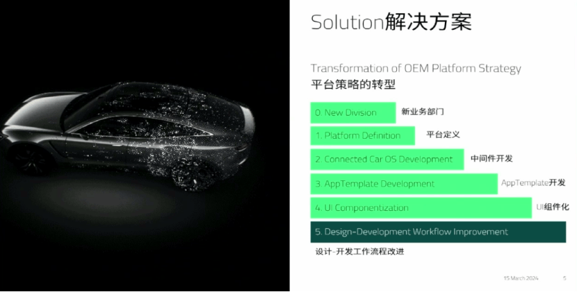 Qt Group：引领舱驾融合，创新HMI框架开发平台_搜狐汽车_搜狐网