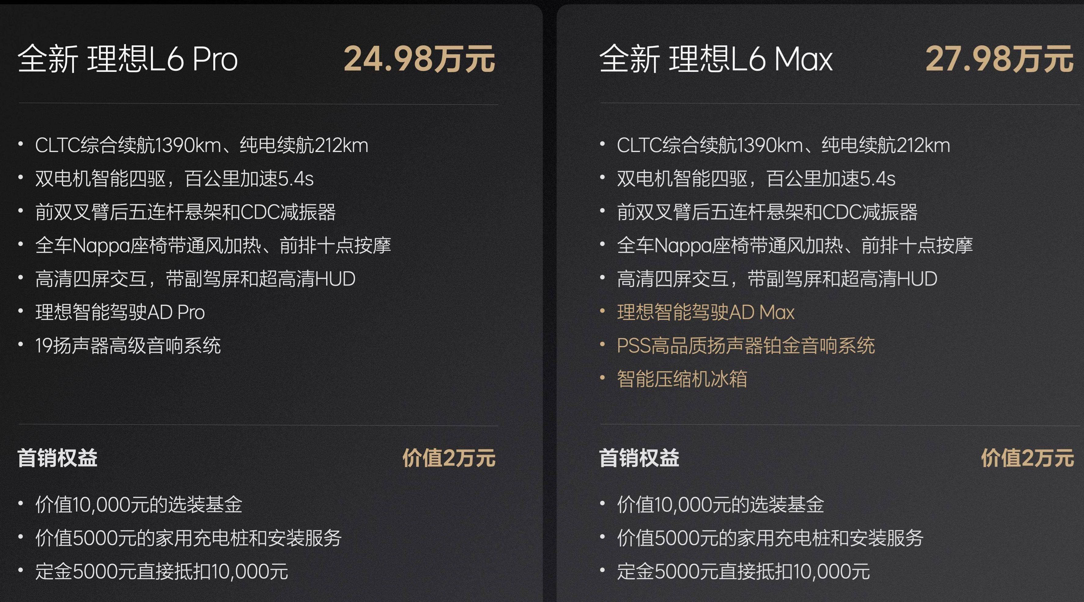 中大型豪华SUV新标杆！理想L6正式上市，24.98万起，续航达1390公里_搜狐汽车_搜狐网