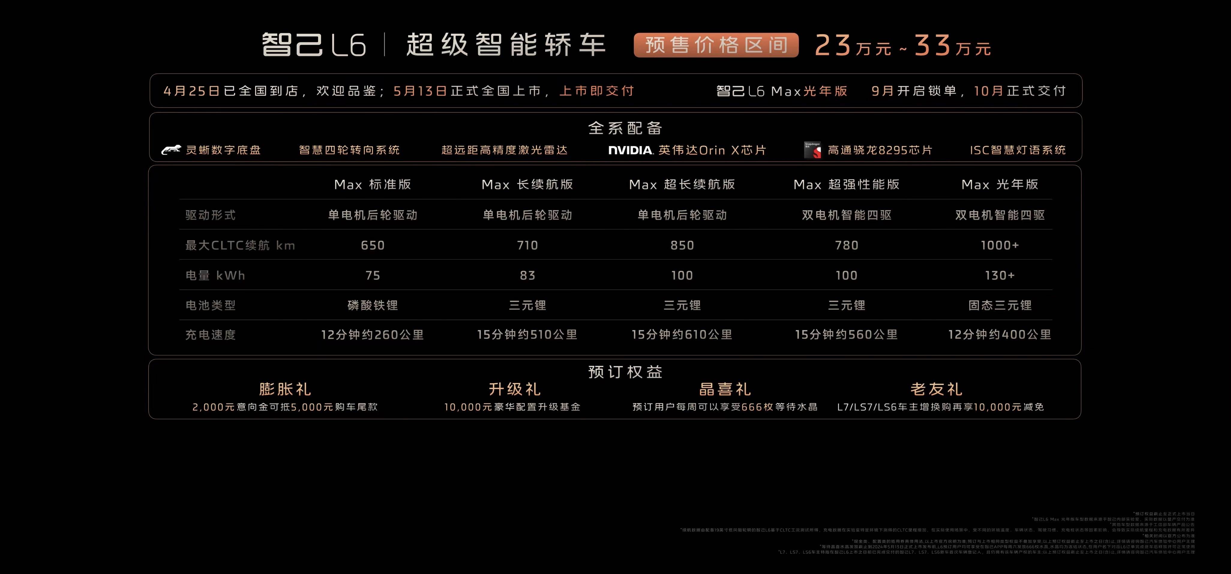 智己L6全系搭载“智能生态驾舱系统”IMOS 3.0_搜狐汽车_搜狐网