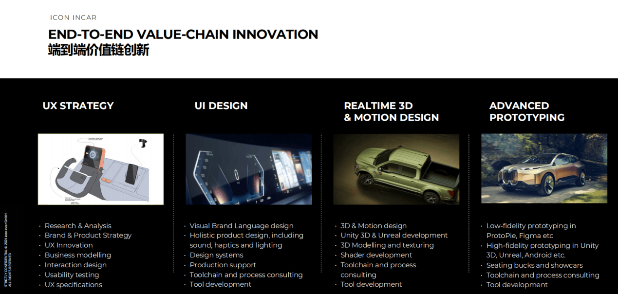 “用户为王”，如何创新体验设计、打造品牌差异化？_搜狐汽车_搜狐网