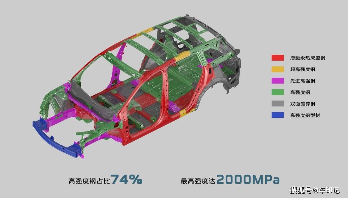 双重高标 安享守护 红旗HS7荣获C-IASI最新碰撞测试3G优秀评级_搜狐汽车_搜狐网