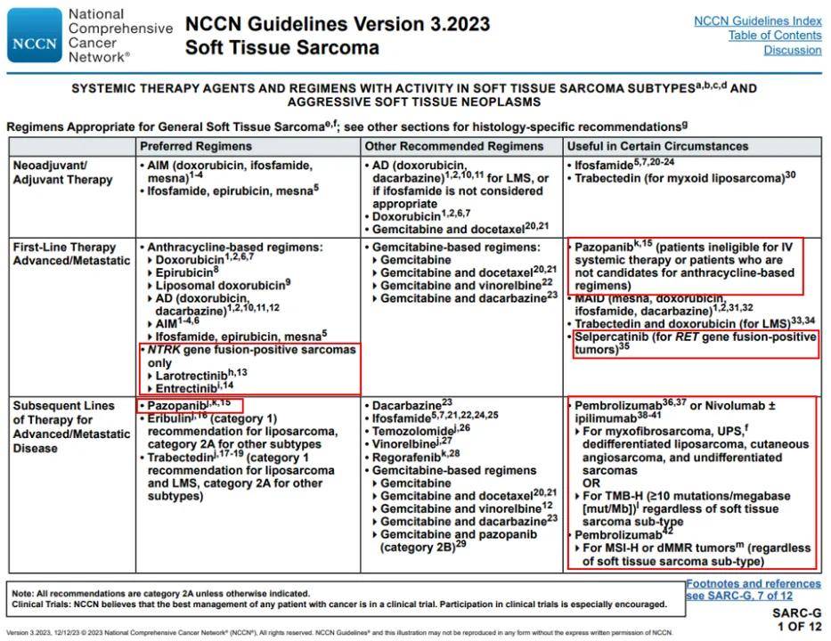 NCCN指南2023.v3版：软组织肉瘤靶向及免疫治疗推荐方案有哪些？如何选择_首选_血管_帕尼