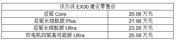 沃尔沃EX30上市，小型纯电SUV，顶配售价25.58万元_搜狐汽车_搜狐网
