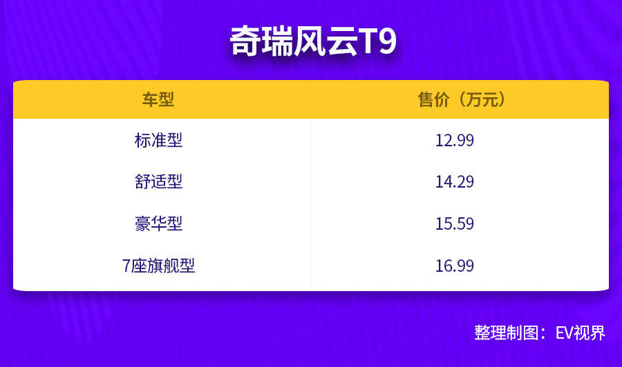 12.99万元起售/综合续航超1400km 奇瑞风云T9真是豪华车的平替？_搜狐汽车_搜狐网