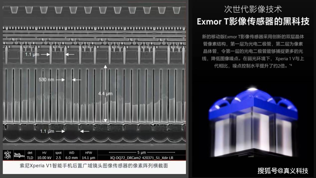 华为一加用过的IMX789，跟IMX888与LYT-808啥关系？一文轻松看懂_晶体管_技术_画幅