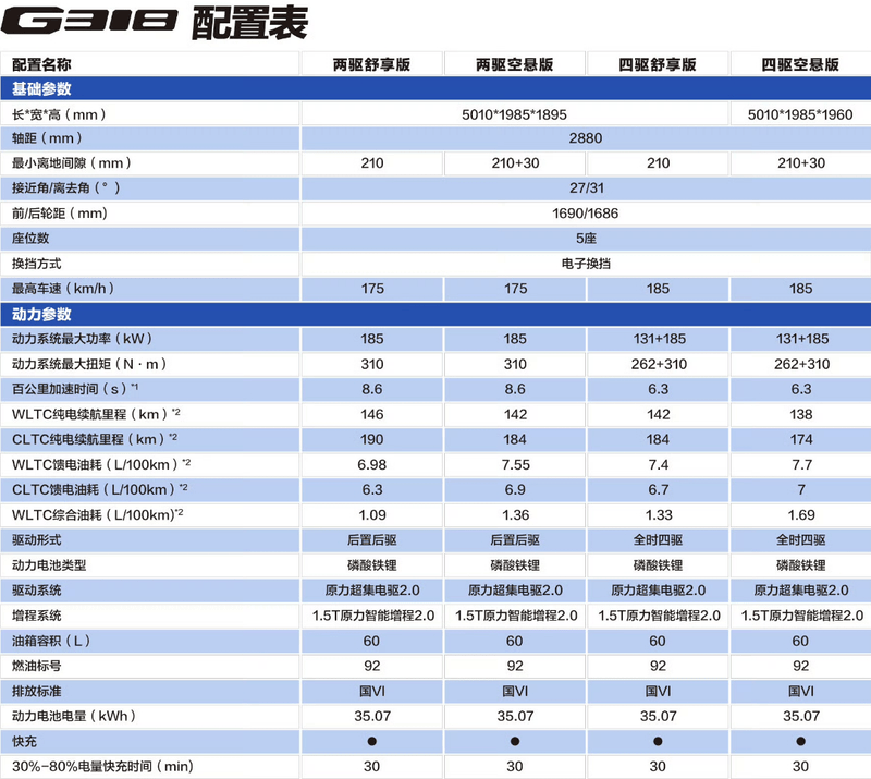 今晚上市！深蓝G318配置大曝光：超级增程+原厂探照灯_搜狐汽车_搜狐网