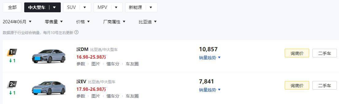 新款汉EV/汉DM要来了！升级DM5.0技术，智驾能力大幅提升？_搜狐汽车_搜狐网