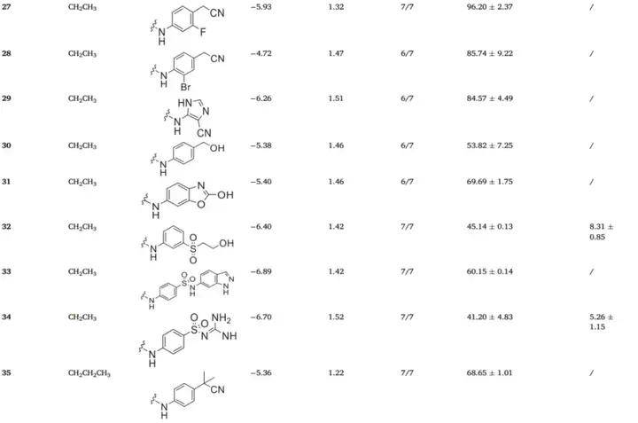 药物研究专题三：AlphaScreen 技术在小分子药物筛选中的应用_化合物_检测_衍生物