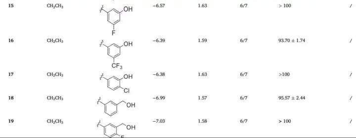 药物研究专题三：AlphaScreen 技术在小分子药物筛选中的应用_化合物_检测_衍生物