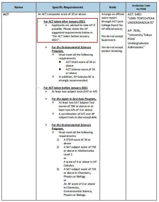 SGU项目2025年入学申请必看 | 东京大学PEAK项目_成绩_申请人_专业