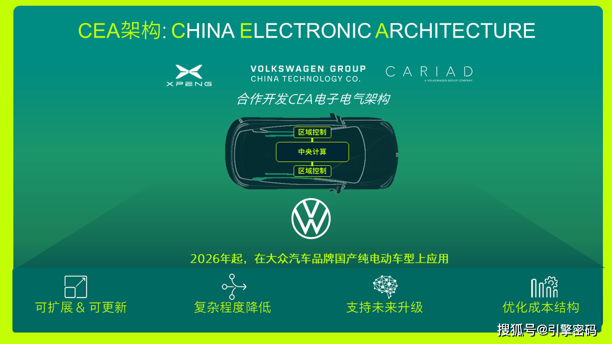 大众全新架构CEA落地，加速实现“软件定义汽车”_搜狐汽车_搜狐网
