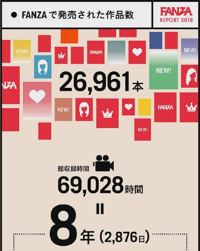 关于AV女优和爱情动作电影的都在这里——FANZA年度大数据报告_搜索_女性_成人