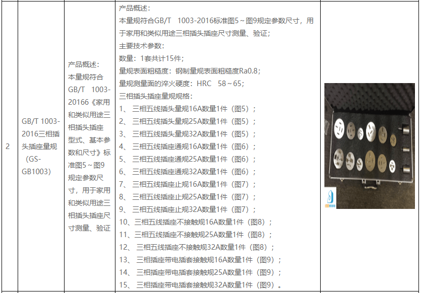 插头插座两项新国标GB 1002、GB 2099.7发布_要求_国家_用途