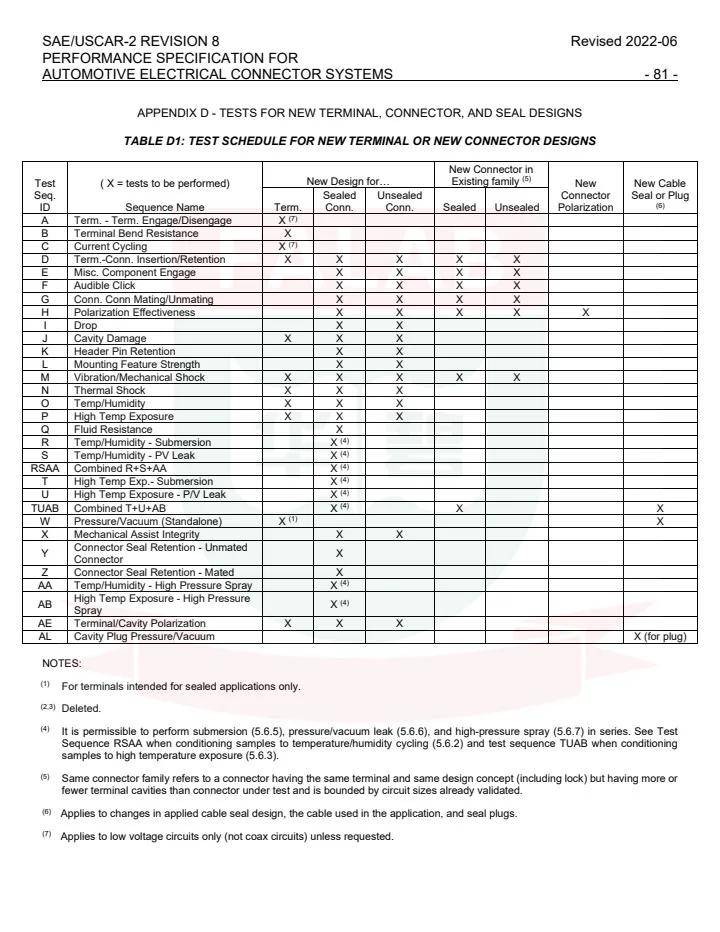 每个连接器人都知道的USCAR-2标准，SAE/USCAR-2 REBISION 8，美系汽车连接器_搜狐汽车_搜狐网