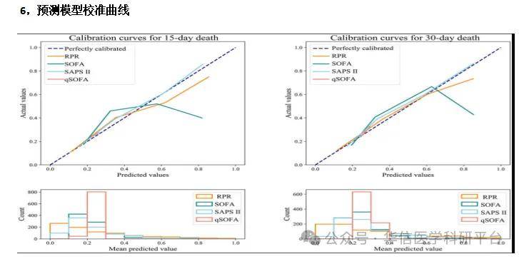 临床医学公共平台库NHANES、SEER、MIMIC数据SCI实战应用_癌症_统计_研究