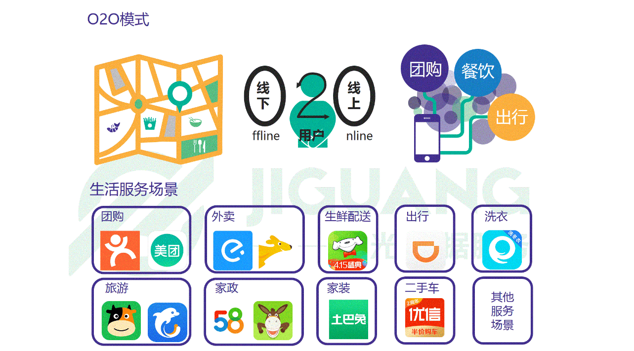 《揭秘 O2O 电商：从模式内涵到平台打造，佰链生鲜的启示》_服务_消费者_用户
