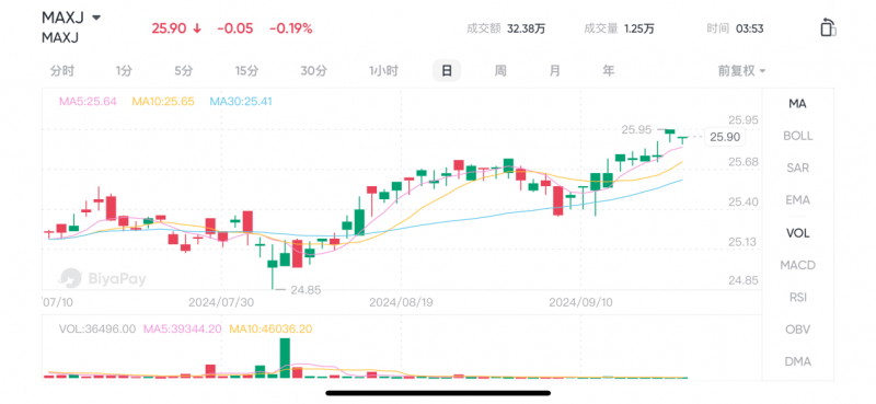 揭秘贝莱德推出的保本型标普500缓冲基金MAXJ，真的稳赢吗？_保护_收益_上限