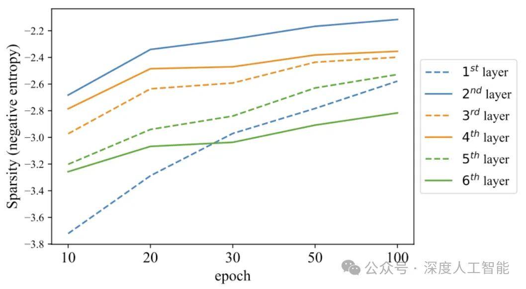 目标检测技术的发展：从R-CNN、YOLO到DETR、DINO_模型_AdaBoost_特征