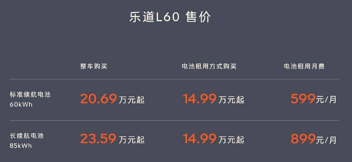 BaaS模式14.99万元起，乐道L60上市定价“炸裂”，性价比太高了！_搜狐汽车_搜狐网