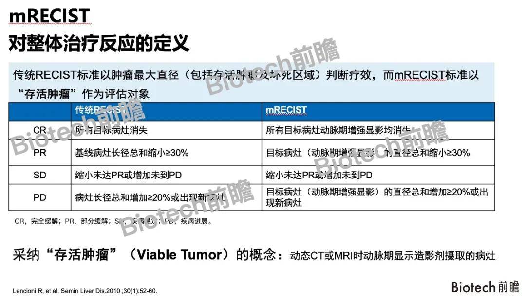 试验设计课堂丨读懂实体瘤疗效（RECIST1.1、mRECIST等）评估_肿瘤_标准_治疗