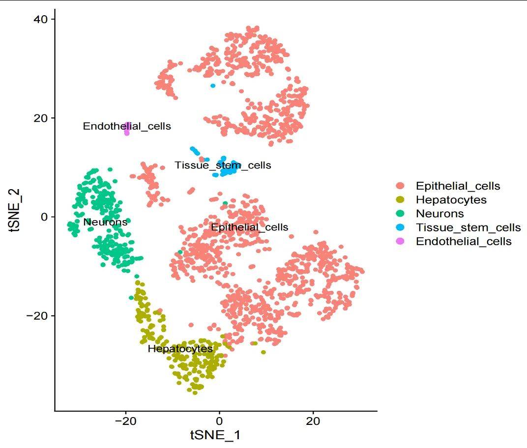 单细胞分析在eQTL-pQTL数据挖掘中的应用_基因_marker_步骤
