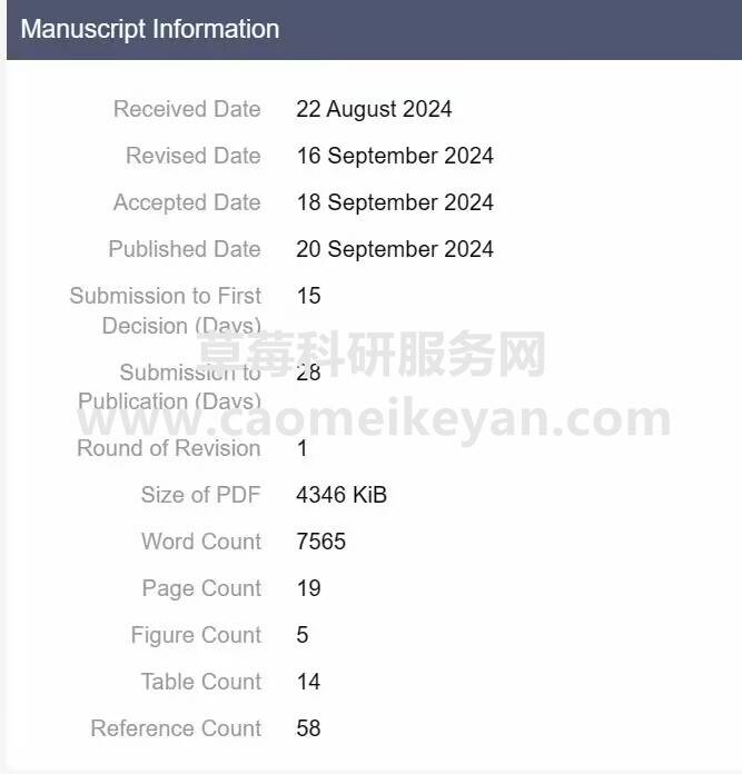 【易中SSCI】2024年9月《Sustainability》投稿经验及录用流程_done_English_期刊