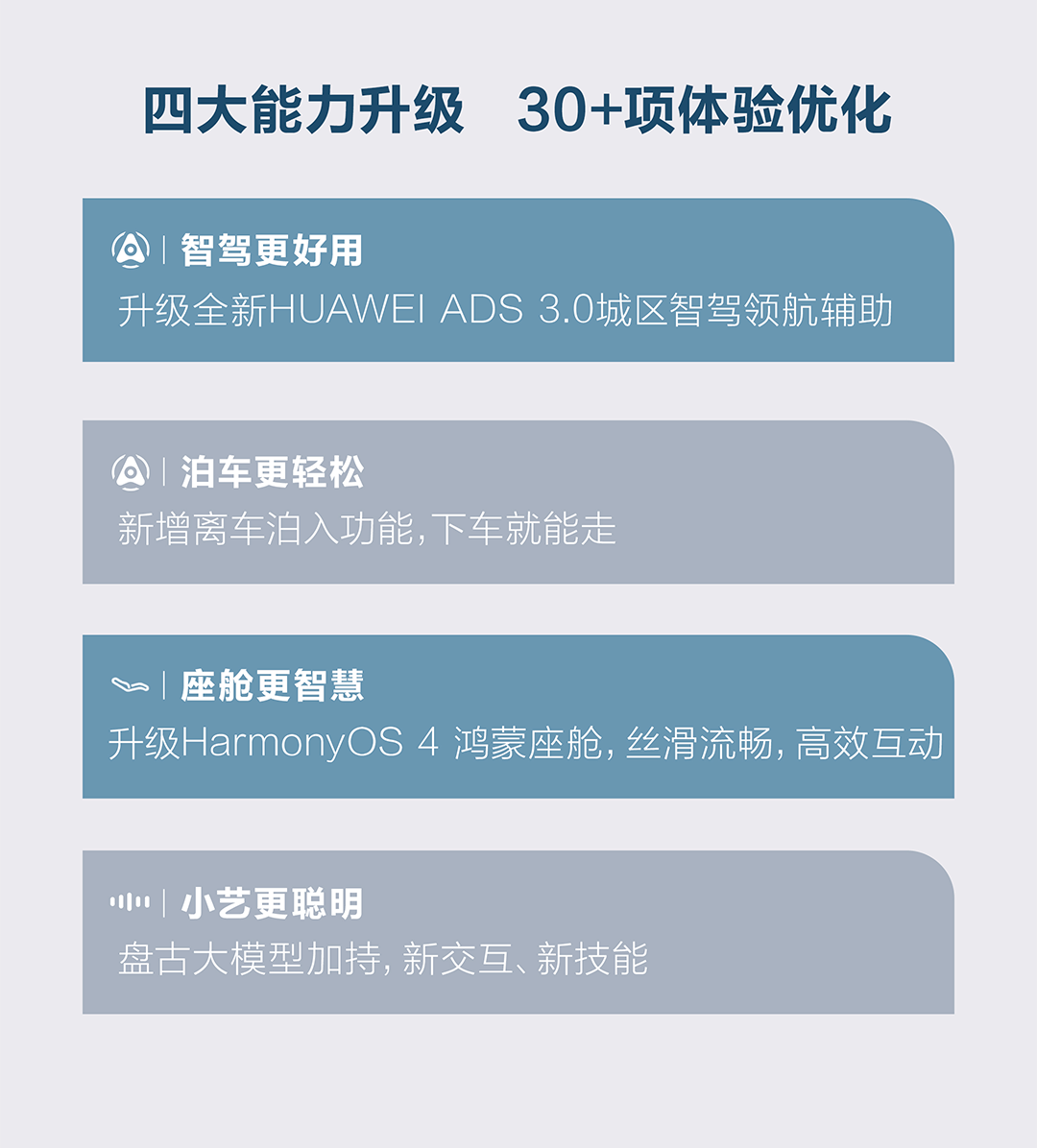 问界新M7迎来重磅OTA升级，HUAWEI ADS 3.0重塑智能驾驶新标杆_搜狐汽车_搜狐网