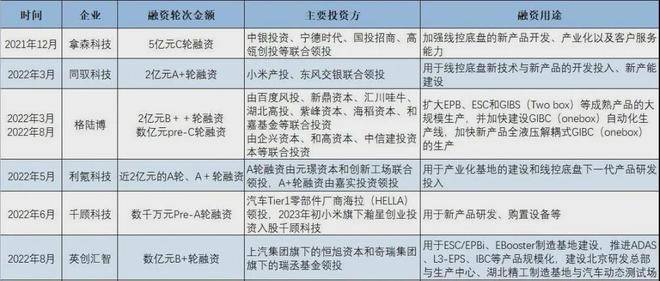 线控制动的转折时刻：One-box冲击EHB王座，国产替代走向新格局_搜狐汽车_搜狐网
