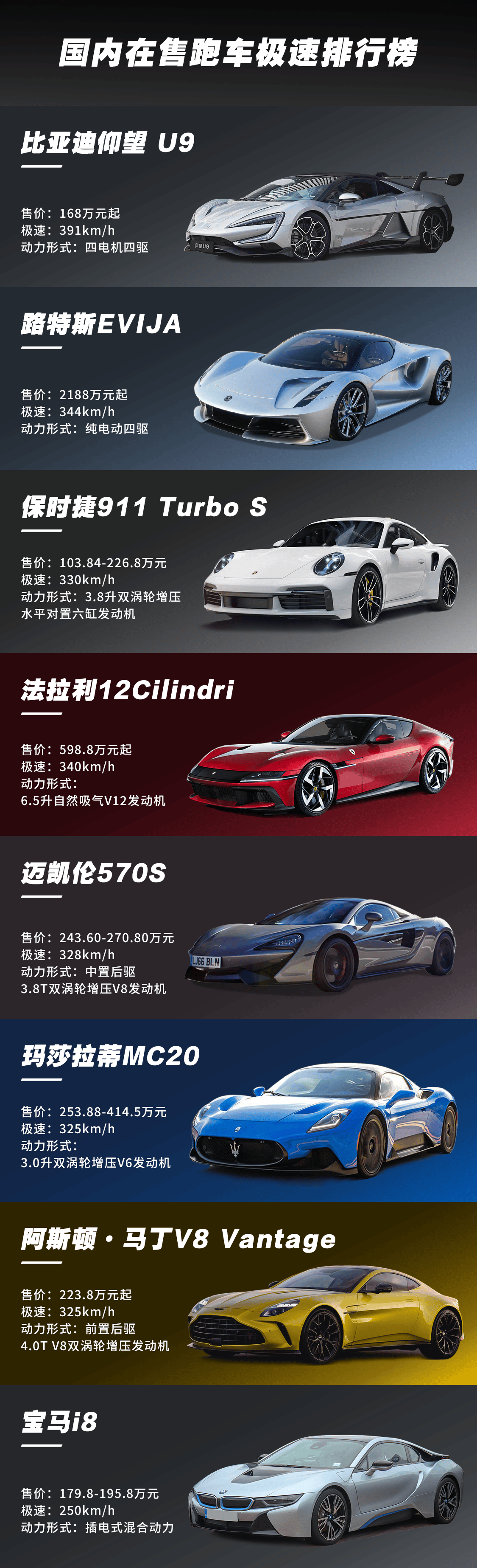 391.94km/h！仰望U9达成中国汽车极速新纪录_搜狐汽车_搜狐网