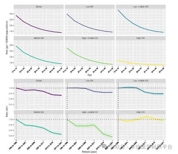 【Med IF=14.3】GBD数据库+BAPC模型可太好用了，思路复刻无压力，快冲！_发病率_研究课题_全球