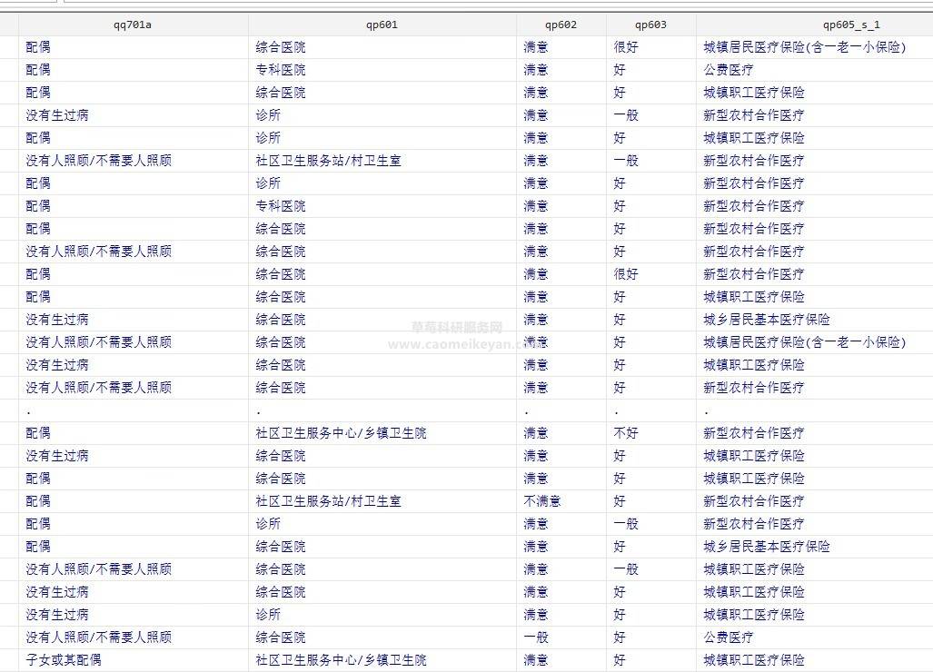 【更新】2022-2010年中国家庭追踪调查数据（CFPS）_问卷_跟踪_资料