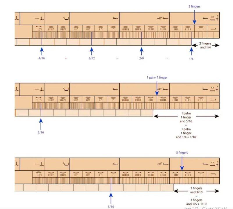古埃及时代的度量衡器具有哪些？_罗马_单位_测量