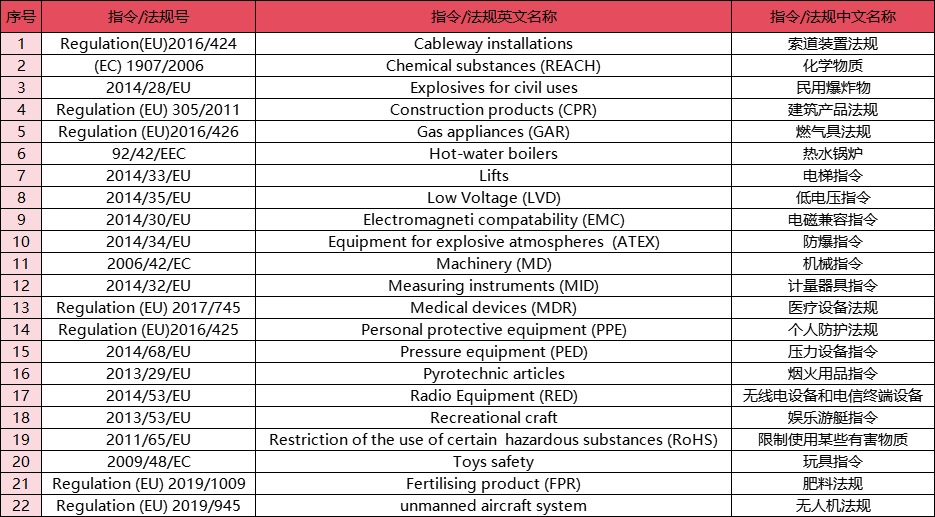 禁售警告！Temu欧洲站管控CE-RoHS资质，卖家抓紧合规_认证_sku_检测