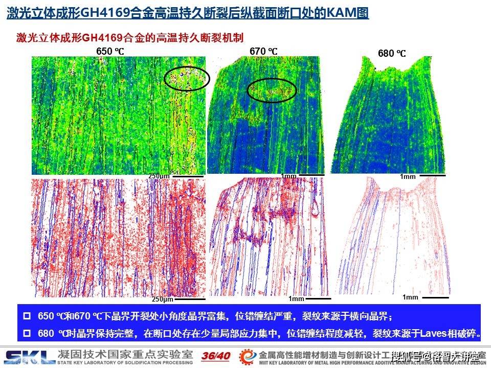 DED论坛精彩回放-激光立体成形GH4169合金热处理组织性能优化_Laves_技术_高温