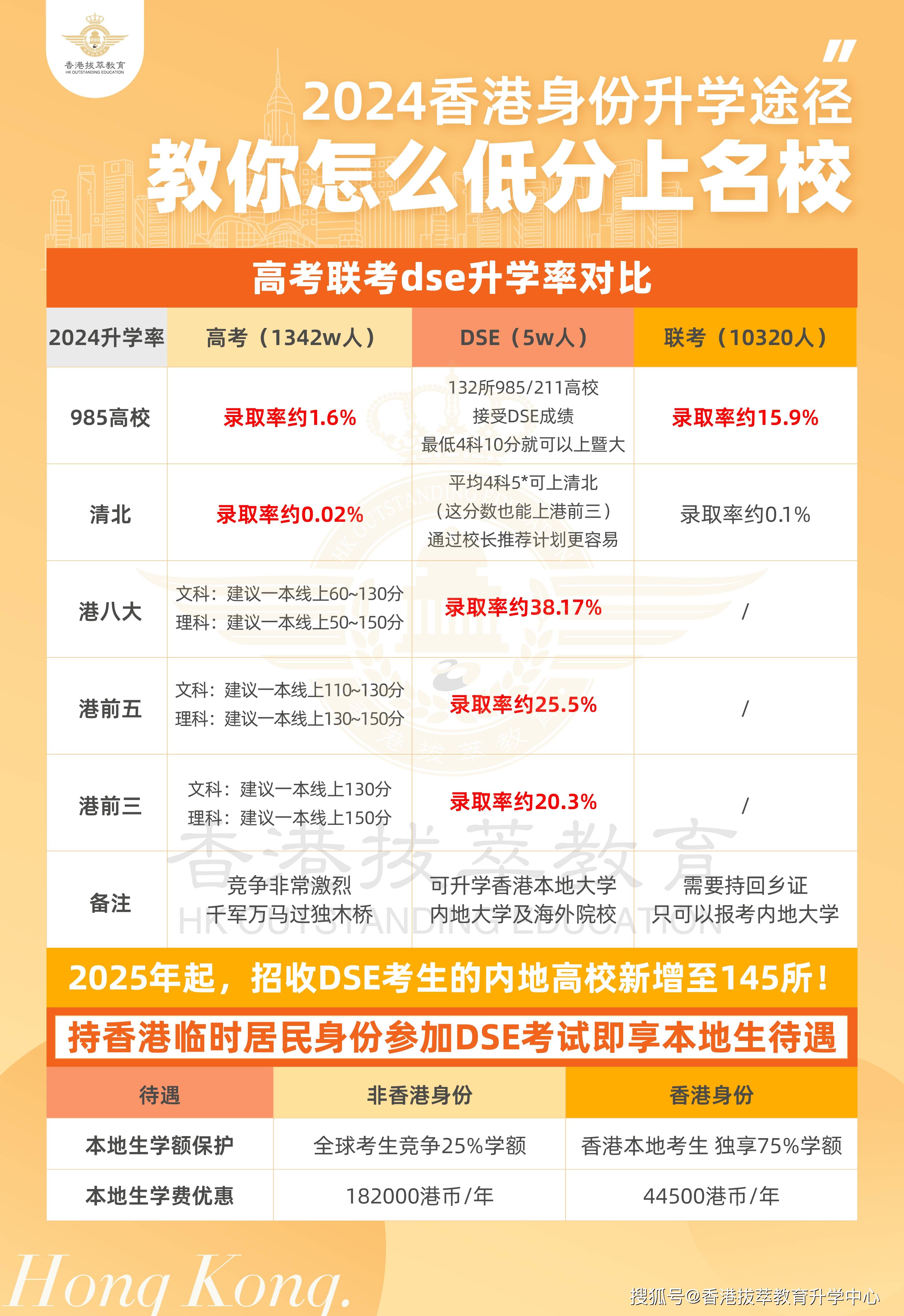 攻略来了！2025/26学年内地高校DSE报考全解析（附分数线及录取标准）_香港中学_大学_身份