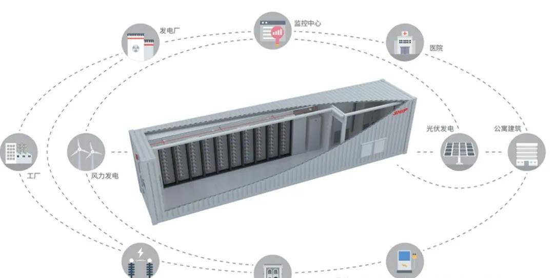 科普：储能系统基础知识：电池、PCS、BMS、EMS_充放电_电能_控制