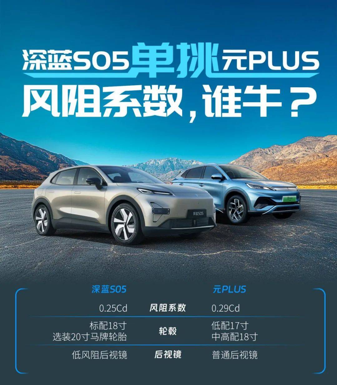 深蓝S05对比元PLUS：15万纯电SUV市场风云再起_搜狐汽车_搜狐网