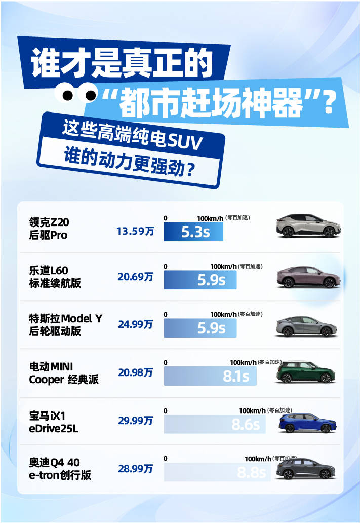 年轻人专属的纯电SUV？领克Z20售价13.59万起，值得入手！_搜狐汽车_搜狐网
