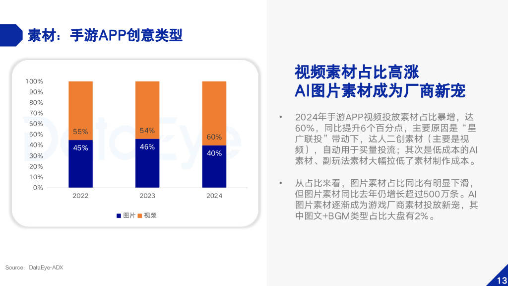 DataEye：2024年中国内地移动游戏买量白皮书_素材_报告_头部